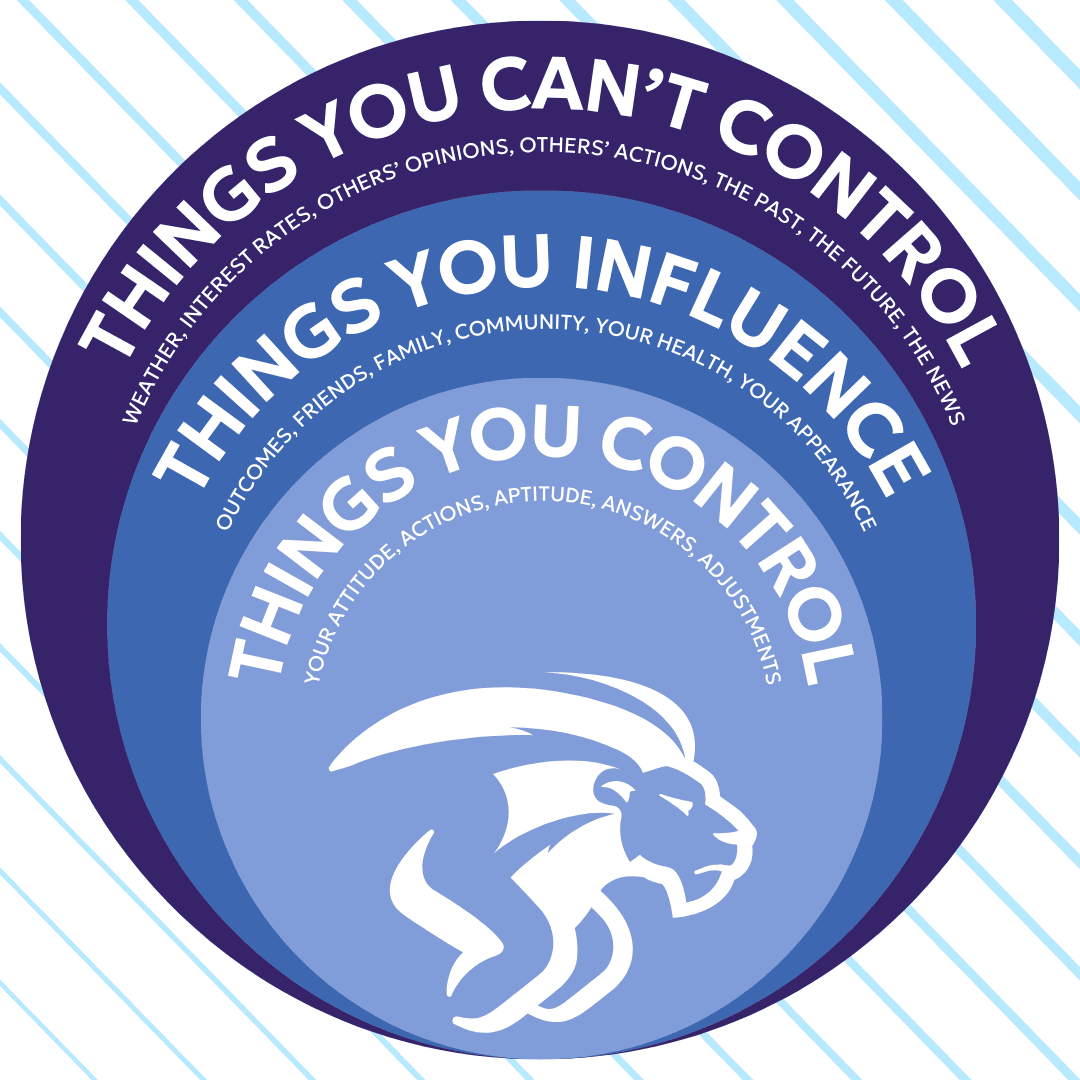 Three Keys to Success - Momentors